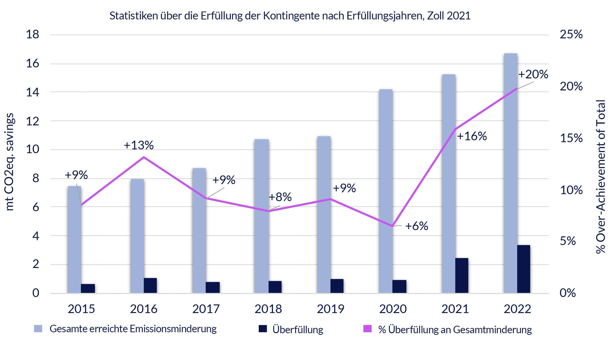 THG-QUOTE - WIRD DER PREIS IN ZUKUNFT STEIGEN?
